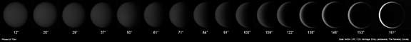 Phases of Titan | The Planetary Society
