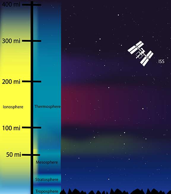 The structure of the atmosphere | The Planetary Society