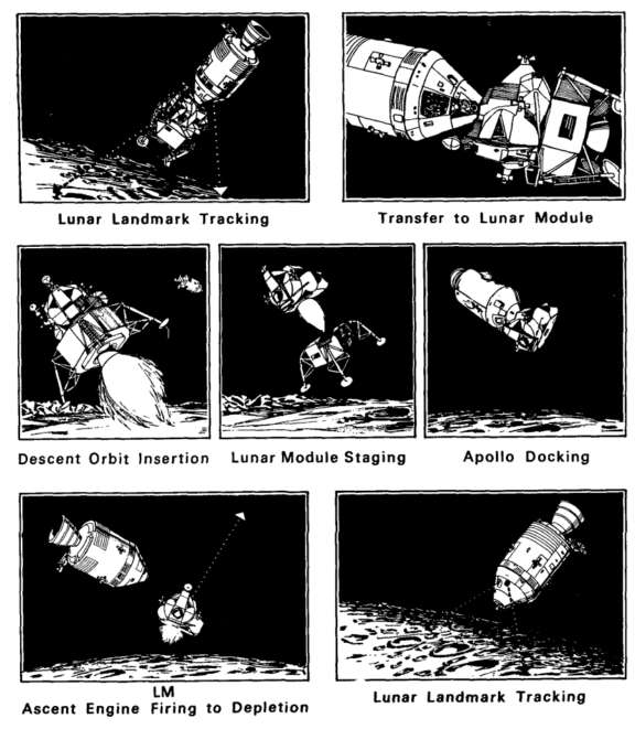Apollo 10 | The Planetary Society