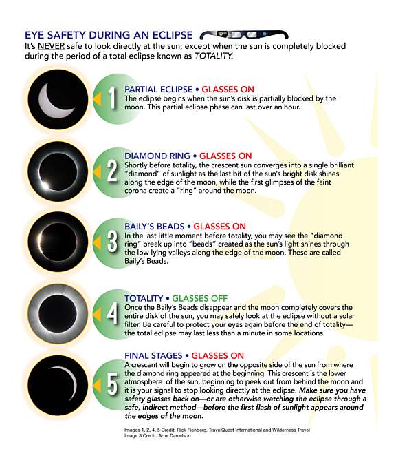 Eye safety during an eclipse | The Planetary Society