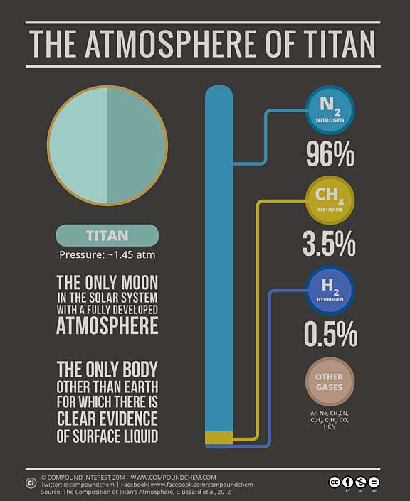 The atmospheres of the Solar System | The Planetary Society