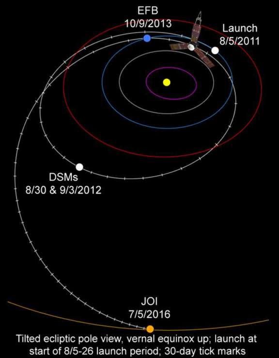 Juno's interplanetary trajectory | The Planetary Society