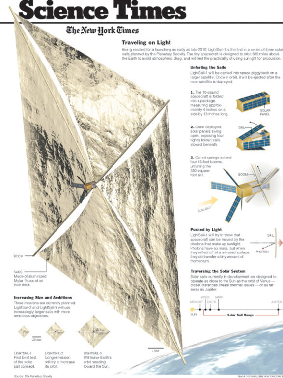 LightSail in the New York Times | The Planetary Society