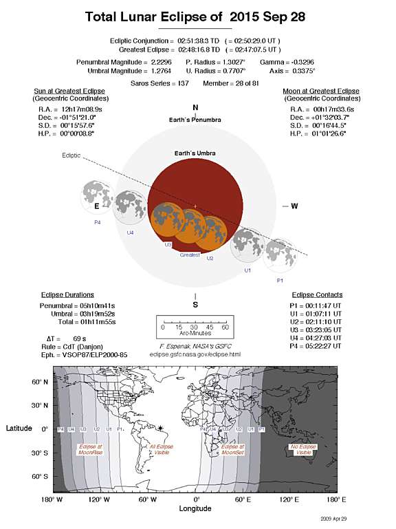 September 28, 2015 total lunar eclipse details | The Planetary Society