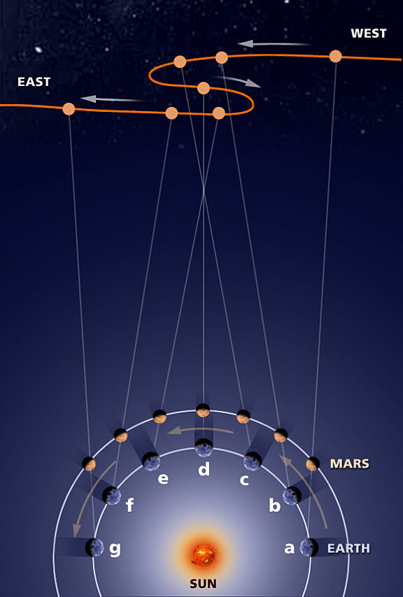 What does “Mercury in retrograde” actually… | The Planetary Society
