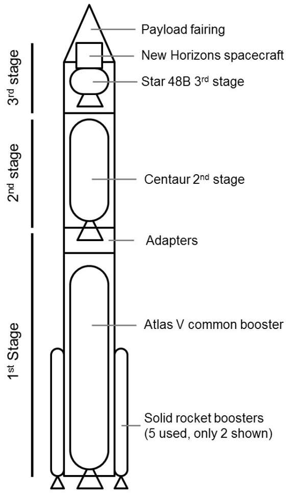 Learn the rocket equation, part 2 | The Planetary Society