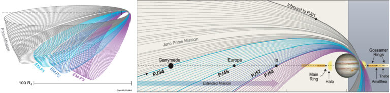 What to expect from Juno's Io flybys, and why… | The Planetary Society