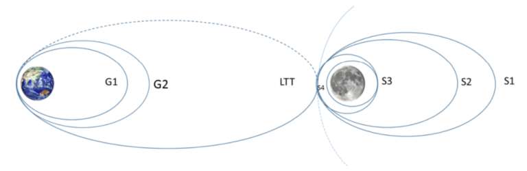 Trajectory | The Planetary Society