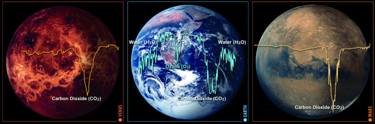 How astronomers search for life on exoplanets | The Planetary Society