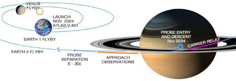 SPRITE timeline | The Planetary Society