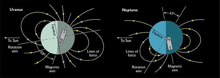 The magnetic fields of Uranus and Neptune | The Planetary Society