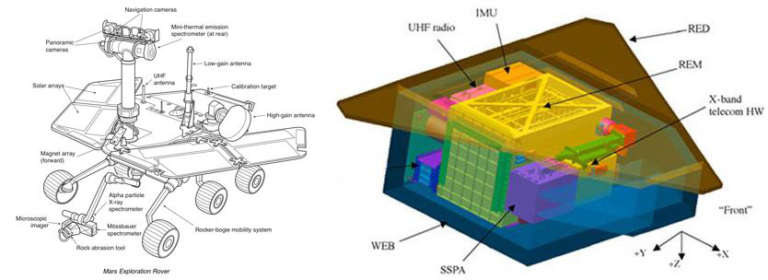 The MER body, brains, and heart | The Planetary Society