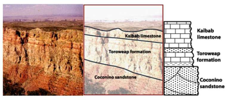 Geology on Mars: Using stratigraphic columns… | The Planetary Society