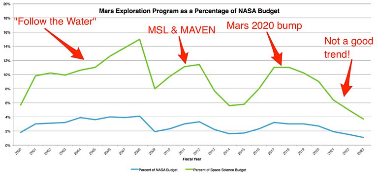National Academies: NASA needs a plan for Mars | The Planetary Society