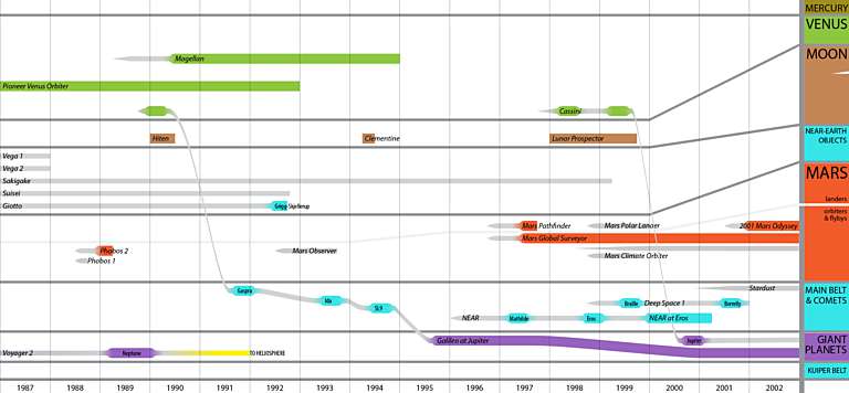 Planetary Exploration Timelines: A Look Ahead… | The Planetary Society