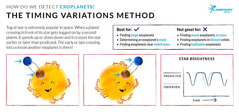 How We Detect Exoplanets: The Timing… | The Planetary Society