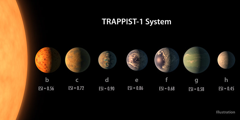 The TRAPPIST-1 system | The Planetary Society