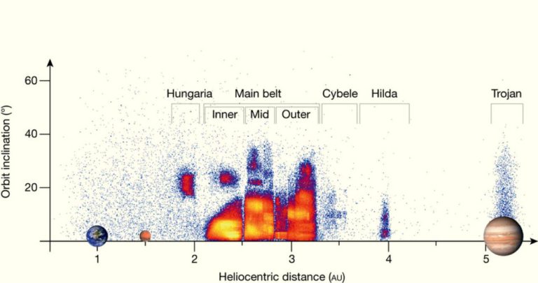 The Osirian Asteroid Family | The Planetary Society