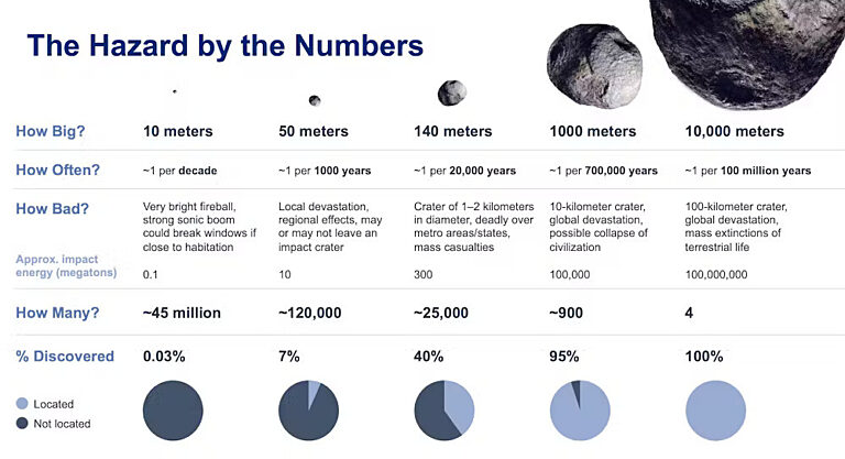 Should you be worried about Asteroid 2024 YR4? | The Planetary Society