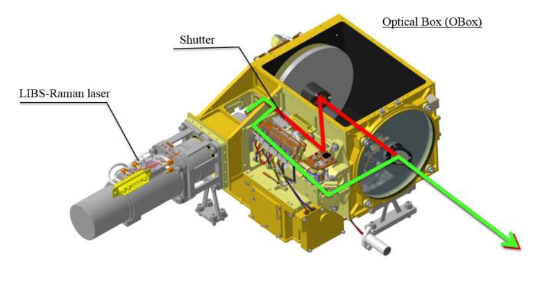 ‘SuperCam’ Update: Multi-purpose Instrument… | The Planetary Society