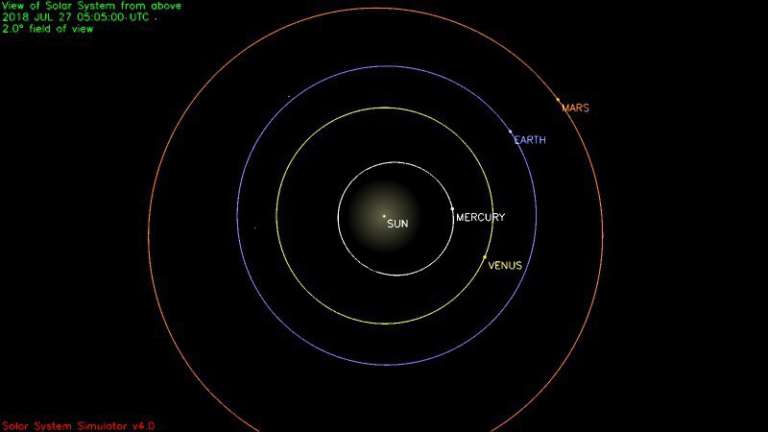 Mars at opposition | The Planetary Society