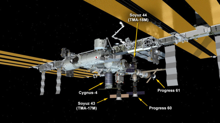 ISS visiting vehicle configuration, Dec. 9,… | The Planetary Society