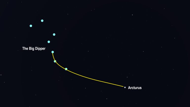 From the Big Dipper – arc to the star… | The Planetary Society