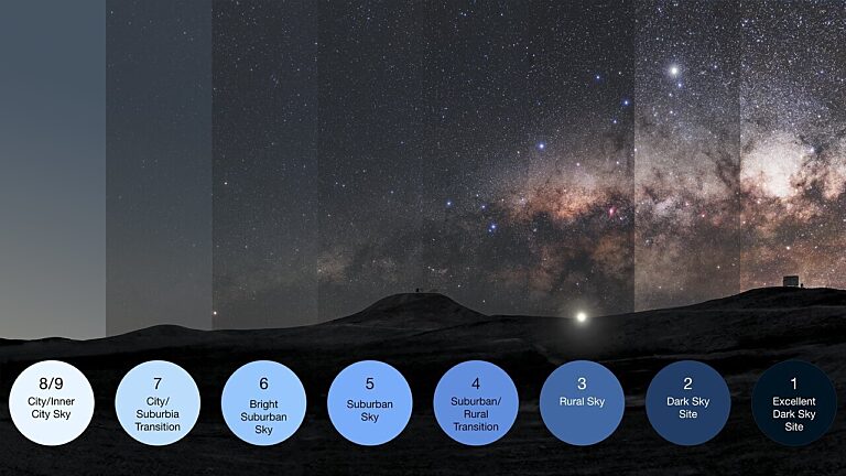 A beginner’s guide to stargazing | The Planetary Society