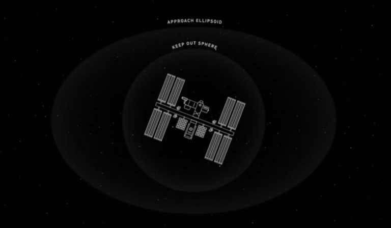 International Space Station approach zones | The Planetary Society