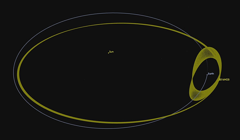 Earth’s quasi-moons, minimoons, and ghost… | The Planetary Society
