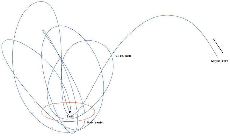 Earth’s quasi-moons, minimoons, and ghost… | The Planetary Society