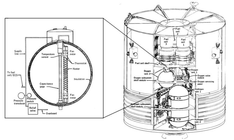 Apollo 13 | The Planetary Society