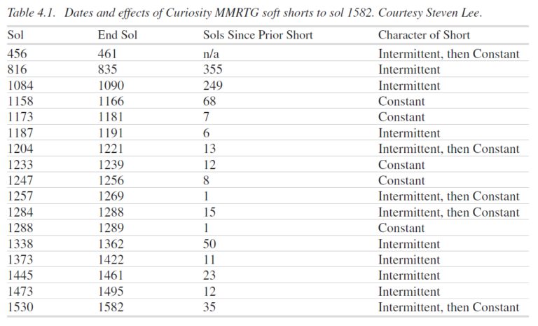Book Excerpt: The Design and Engineering of… | The Planetary Society