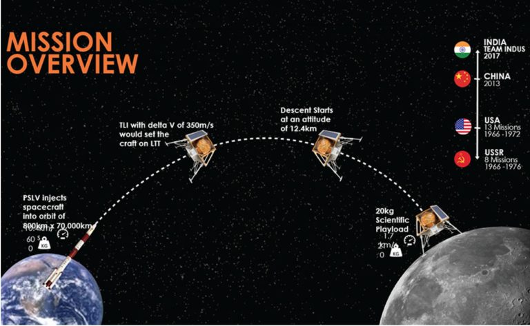 Mission overview | The Planetary Society