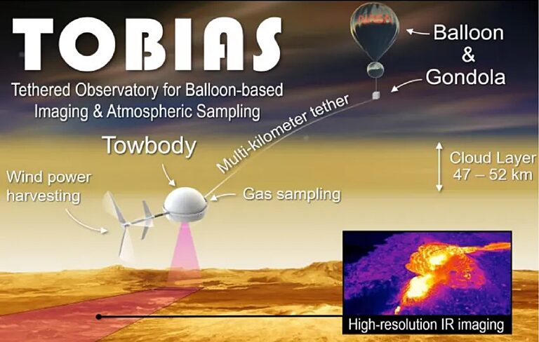 TOBIAS (Tethered Balloon Imaging and… | The Planetary Society