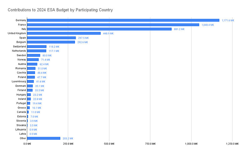 How do NASA and ESA work together? | The Planetary Society