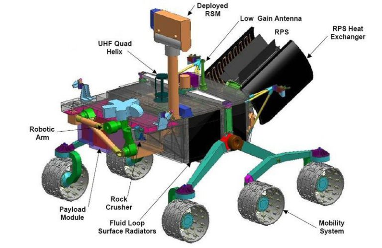 Diagram of the Mars Science Laboratory rover | The Planetary Society