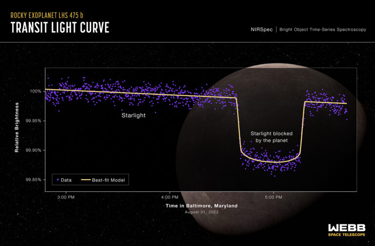How JWST confirmed its first exoplanet and… | The Planetary Society