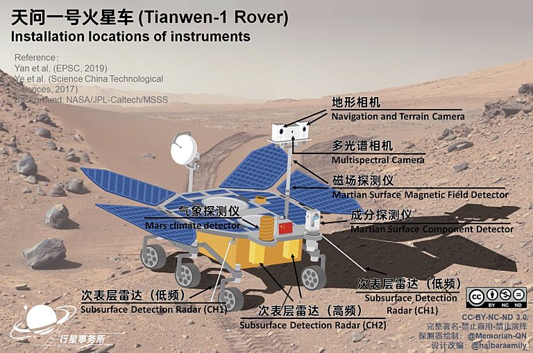 Tianwen-1 Rover Instrument Locations | The Planetary Society