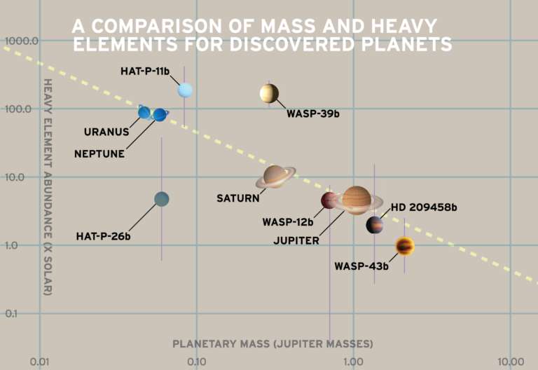 Mass Of Planets Table