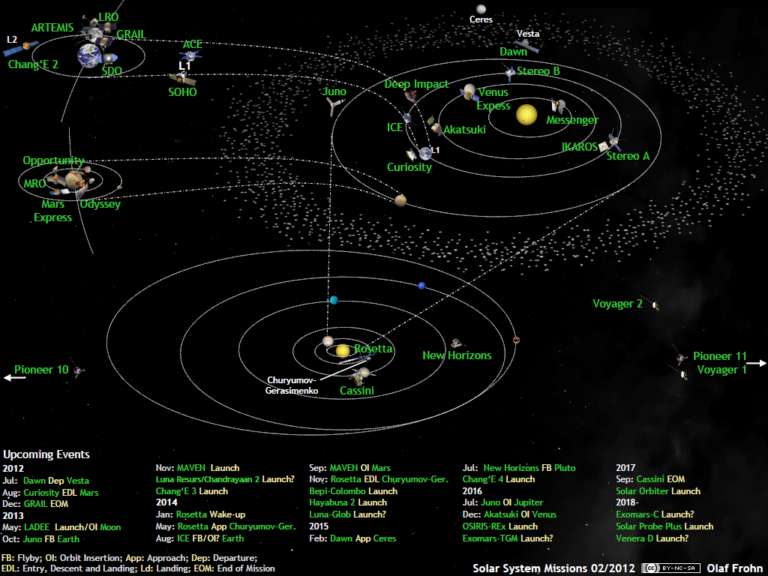 Solar system exploration missions in February… | The Planetary Society