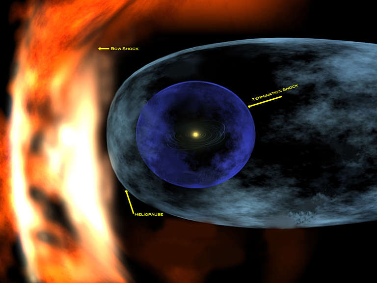Illustration of the solar system's boundaries | The Planetary Society