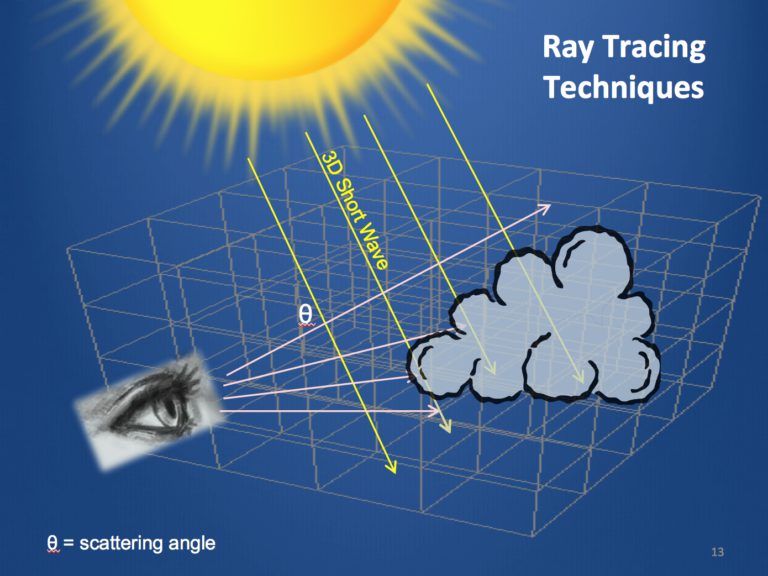Ray tracing techniques | The Planetary Society