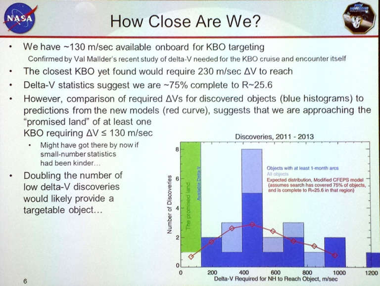 State of the KBO search | The Planetary Society