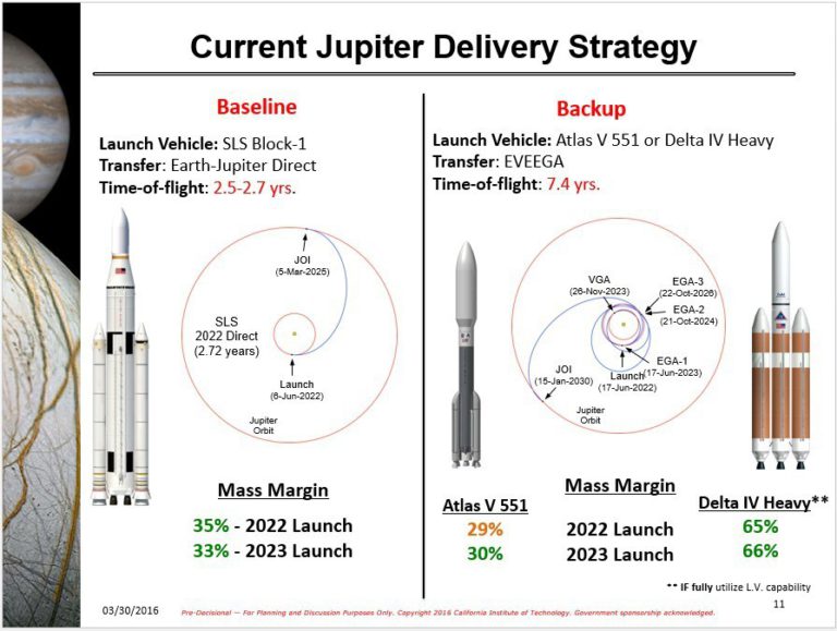 Current launch plans for the Europa multiple… | The Planetary Society