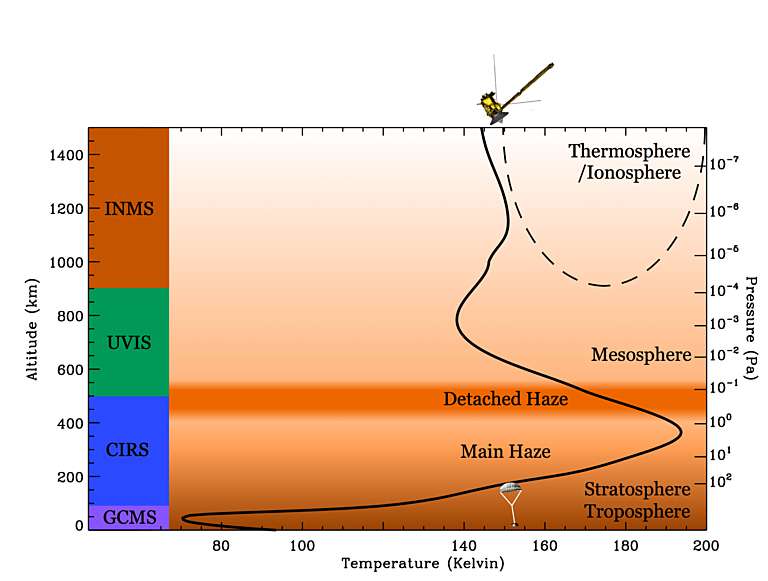 The what-o-sphere? An explainer | The Planetary Society