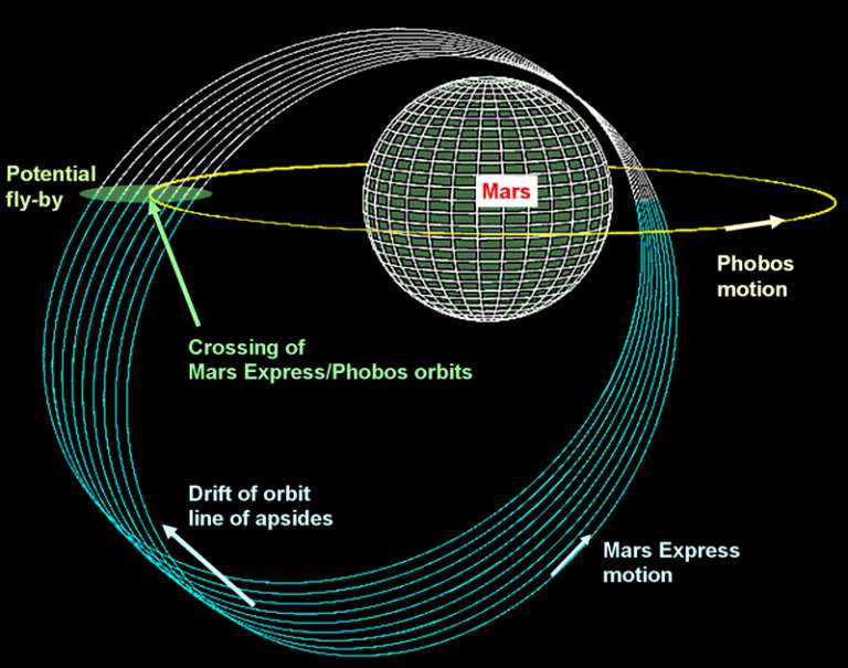 It's Phobos season again for Mars Express | The Planetary Society