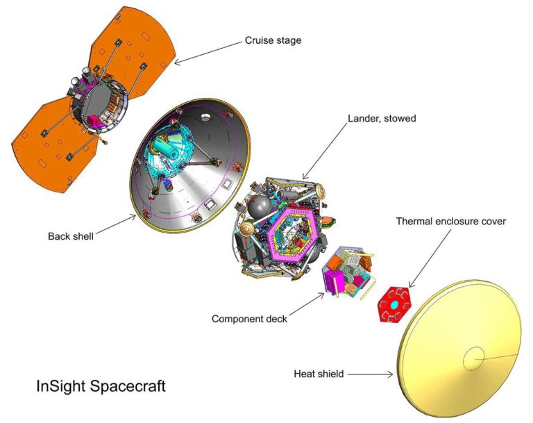 Exploded view of the InSight spacecraft | The Planetary Society