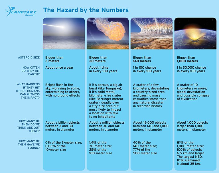 Will an asteroid hit Earth? Your questions… | The Planetary Society