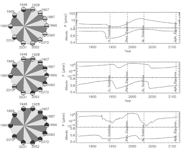 Pluto's seasons and what New Horizons may… | The Planetary Society